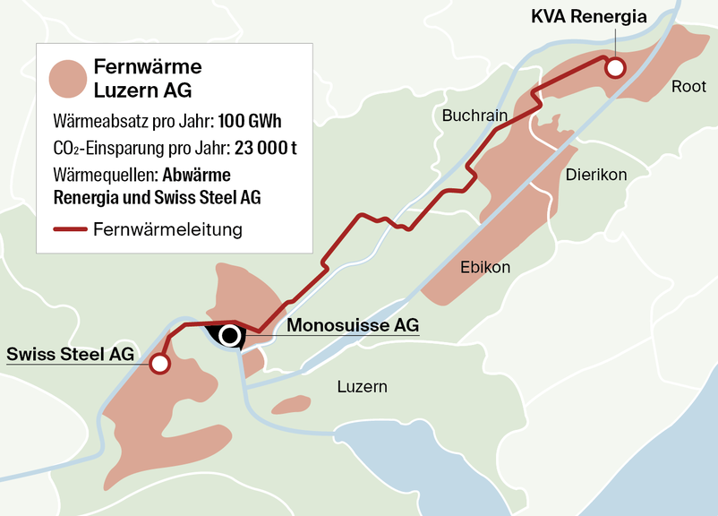 Wärmeverbunde sind in der Region Luzern auf dem Vormarsch